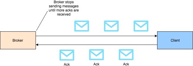 Software development – Actively Lazy